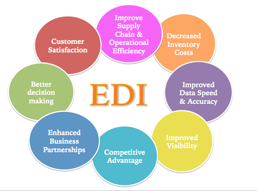 Why Should Businesses Use EDI? - Namtek Consulting Services Why Should Businesses Use EDI? - Namtek Consulting Services