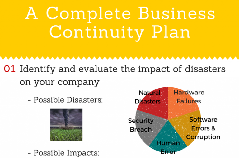The Steps of a Complete Business Continuity Plan