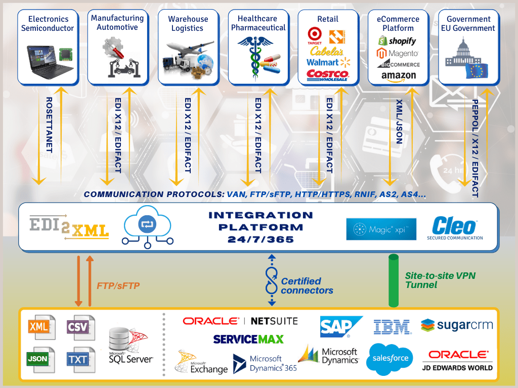 Top 3 Popular IT Business Solutions for SMEs