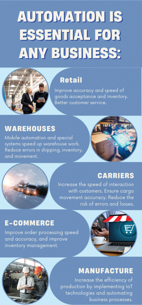 Business Process Automation: What It Is, Goals, and How to Automate a ...