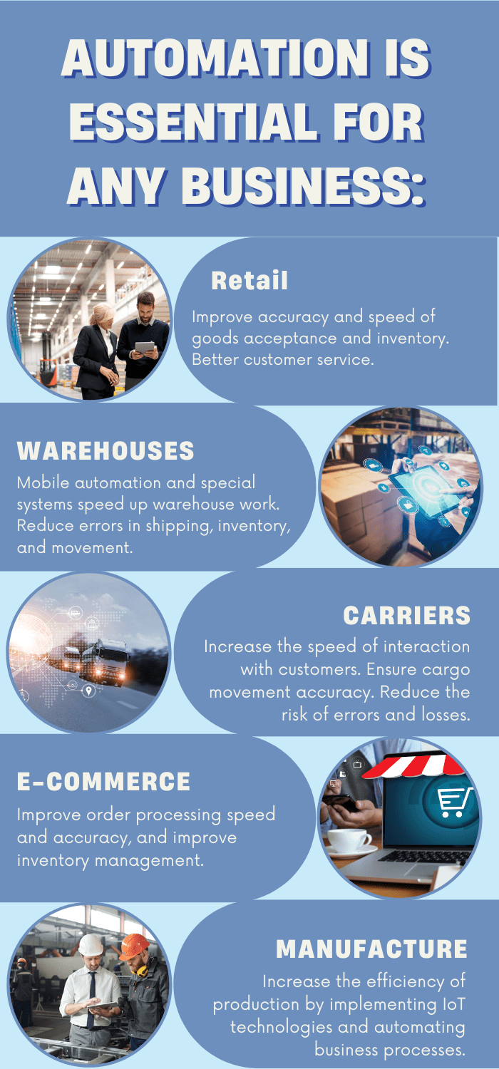 Business Process Automation: What It Is, Goals, and How to Automate a ...