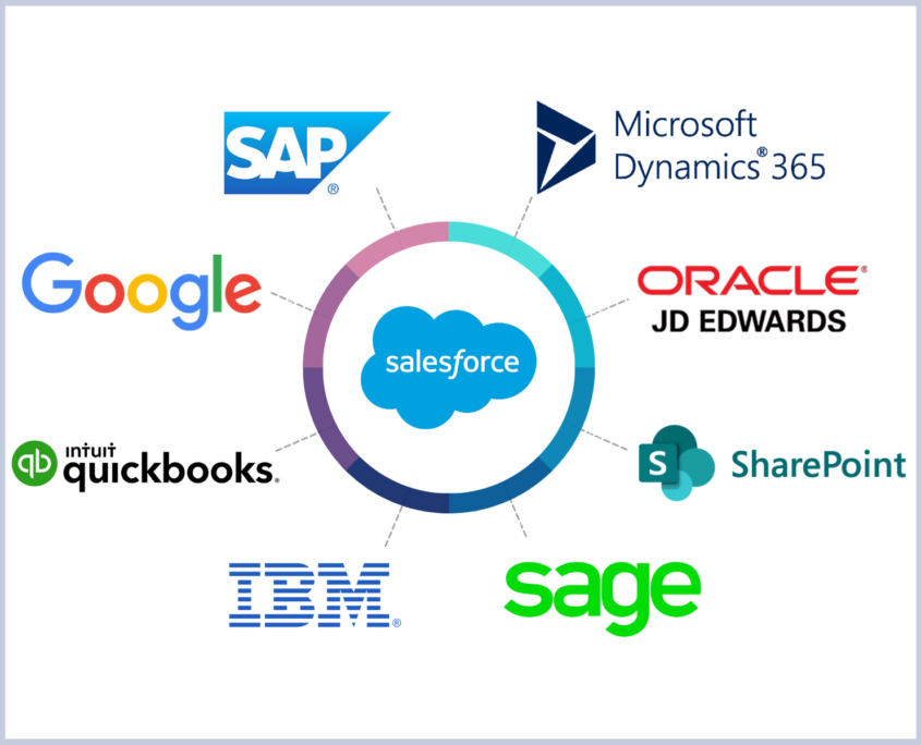 Systems Integration - Namtek Consulting Services