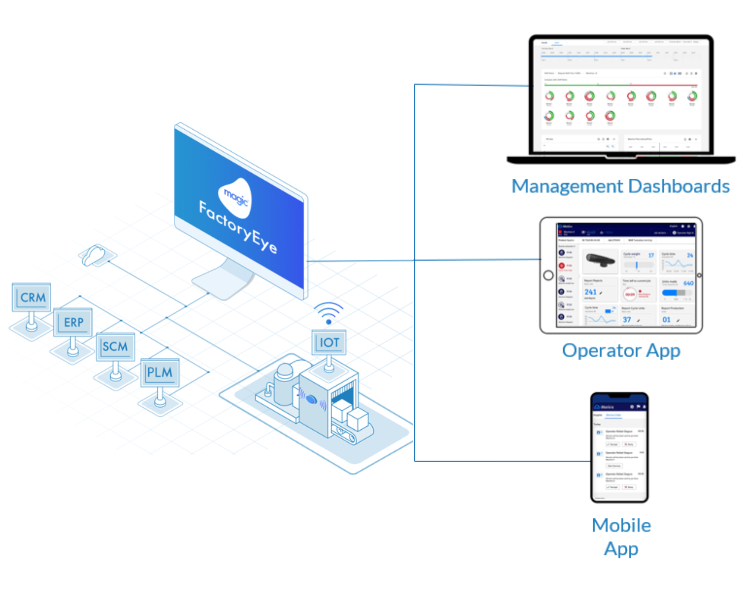 FactoryEye - Business Software Solutions & IT Services