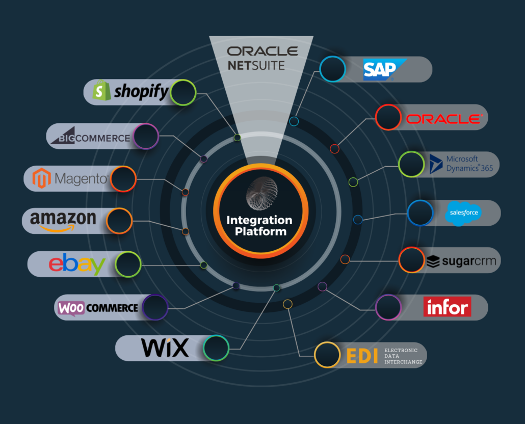 Systems Integration - Namtek Consulting Services