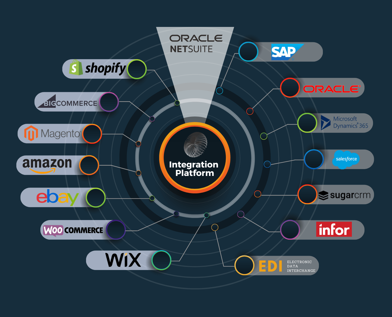 Systems Integration - Namtek Consulting Services